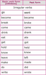 زمن الماضي البسيط: الشرح الكامل والأمثلة